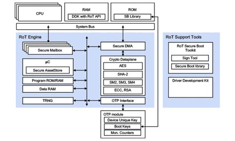Rambus Safeguards You From Quantum Attacks Embedded Computing Design
