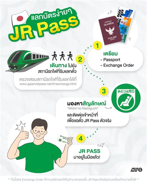 His Thailand สั่งซื้อตั๋ว Jr Pass จากไทย ได้บัตร