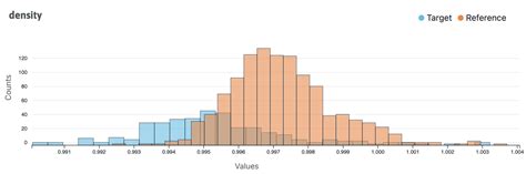 whylogs v1 migration guide whylabs documentation