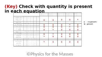 Strategy For Solving Kinematics Problems By Physics For The Masses