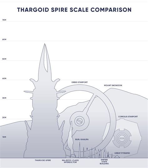 Thargoid Spire Scale Comparison R Elitedangerous