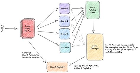 Ambassador Pattern Architectural Pattern By Pratik Pandey