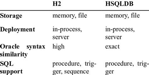 Comparison Of Embedded Databases Part 1 Download Scientific Diagram