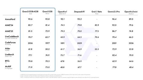 Ai Machinelearning Opensource Alibaba Qwen3 Deeplearning Aiagents Alex Tai