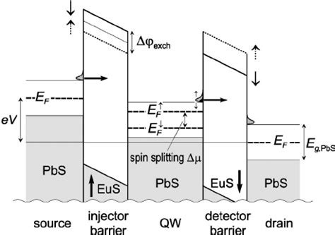 Schematic Structure Of The Proposed Device When A Voltage V Is Applied Download Scientific