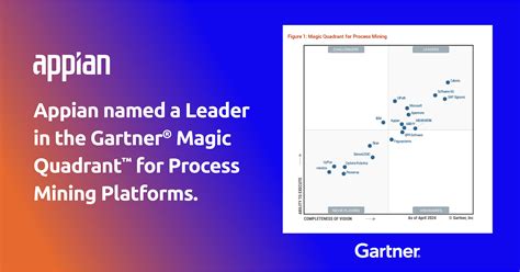 Appian Named A Leader In The 2024 Gartner® Magic Quadrant™ For Process