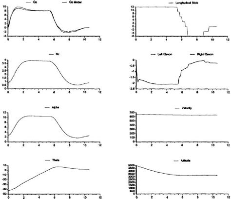 Figure 1 From Automated Aircraft Recovery Via Reinforcement Learning Initial Experiments