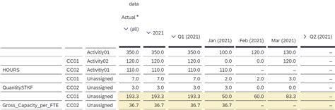 SAC Data Action How To Optimize Calculation FORE SAP Community