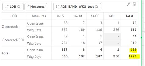 Perform Division Of Grand Total In Pivot Table Ql Qlik Community