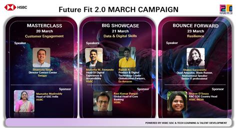 Aditya Madabhushi On Linkedin Futureskills Hsbc Customerengagement