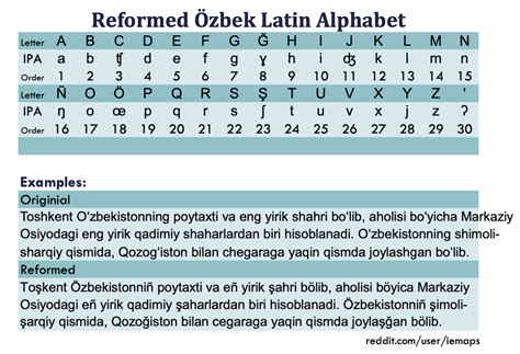 Uzbek Language Alphabet Uzbek Language Manuel An Introduction To