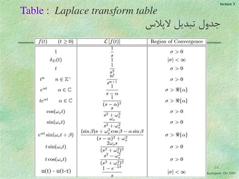 Ppt Linear Control Systems Powerpoint Presentation Free Download