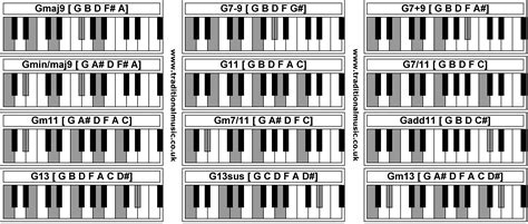 Piano Chords Gmaj9 G7 9 G7 9 Gmin Maj9 G11 G7 11 Gm11 Gm7 11 Gadd11