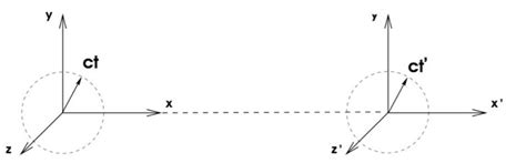 Homework And Exercises Problem Understanding A Step In Derivation Of Lorentz Transformation