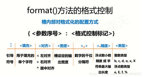 Python入门——平方值格式化center20 Csdn博客
