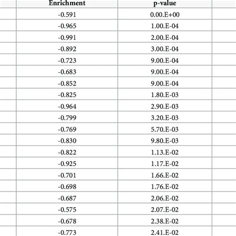 Connectivity Mapping Analysis Results Download Scientific Diagram