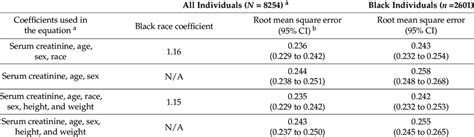 Performance Of Using Body Size In Predicting Egfr In The 2009 Ckd Epi
