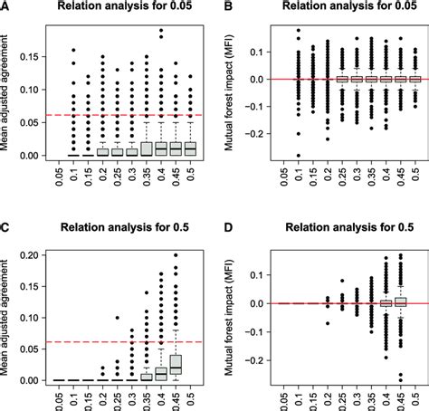 Null Scenario B Classification Relation Analysis Based On Mean Download Scientific Diagram Null Scenario B Classification Relation Analysis Based On Mean Download Scientific Diagram