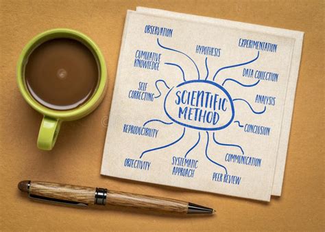 Scientific Method Infographics Or Mind Map Sketch Science And Research Concept Stock Image