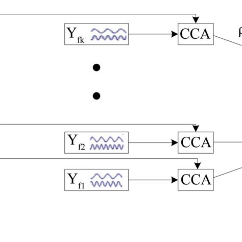 The Power Scalp Distribution Download Scientific Diagram