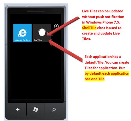 Live Tiles In Windows Phone Or Mango Phone Dhananjay Kumar