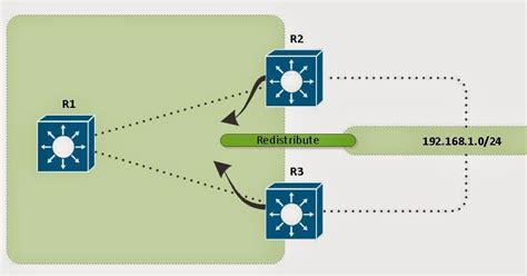 IT Blogtorials Understanding OSPF Forward Metric In E Routes