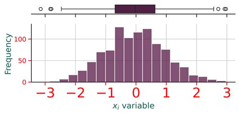 Histogram Chart Easyplotpy