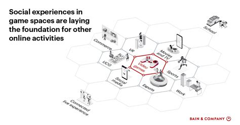 Social Experiences In Game Spaces Are Laying The Foundation For Other