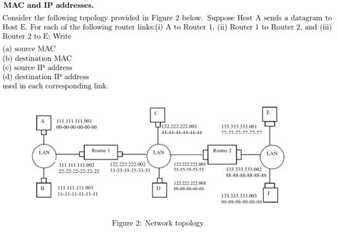 Solved Mac And Ip Addresses Consider The Following Topology