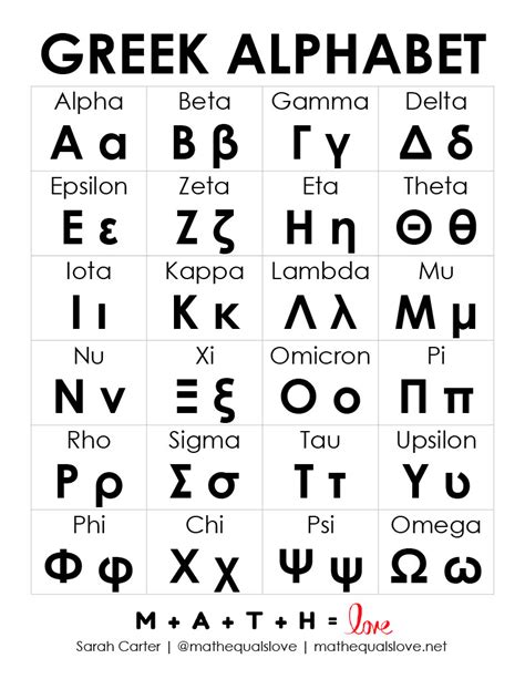 Free Printable Greek Alphabet Math Love Worksheets Library
