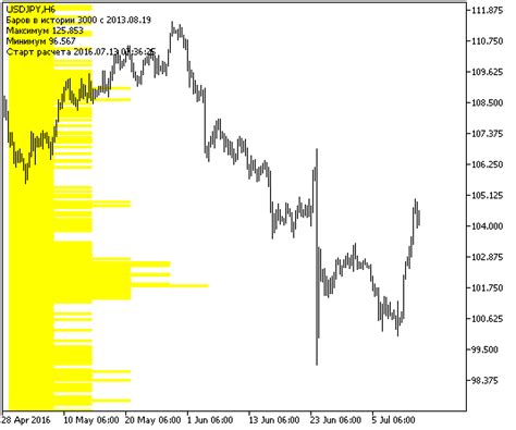 Free Download Of The Extrempricedistribution Indicator By Godzilla For Metatrader 5 In The