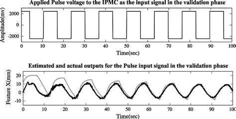 Up Applied Pulse Voltage To The Ipmc Download Scientific Diagram