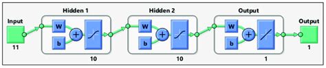 A Schematic Of The Developed Ann Model Download Scientific Diagram