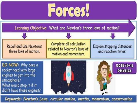 Forces GCSE Physics Teaching Resources