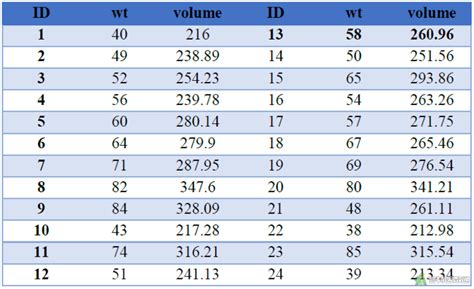 Pearson相关性分析 Pearson Correlation Analysis 理论介绍 梦特医数通