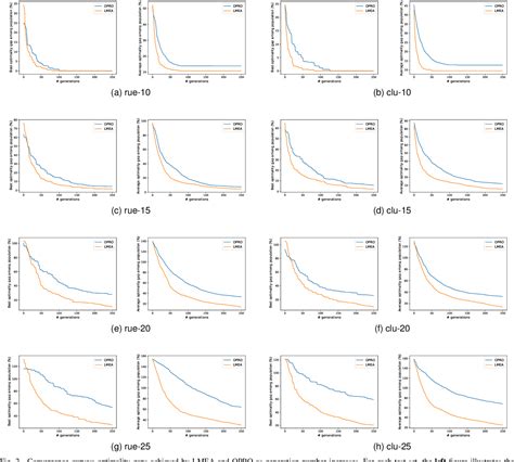 Figure 2 From Large Language Models As Evolutionary Optimizers Semantic Scholar