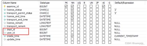 【若依】权限管理,数据隔离实现保姆级教程javasunnycjy Ruoyi 若依 【若依】权限管理,数据隔离实现保姆级教程javasunnycjy Ruoyi 若依