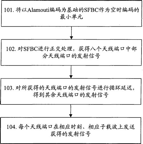 Space Diversity Method And Device Eureka Patsnap