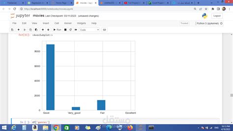 Data Analysis Of Movies Imdb Data مستقل
