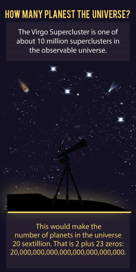 How Many Planets Are In The Universe A Staggering Sextillion