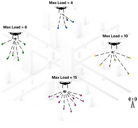 A Hybrid Method To Solve The Multi Uav Dynamic Task Assignment Problem