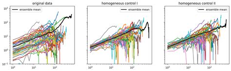 Generating Trajectories — Bayesmsd Documentation