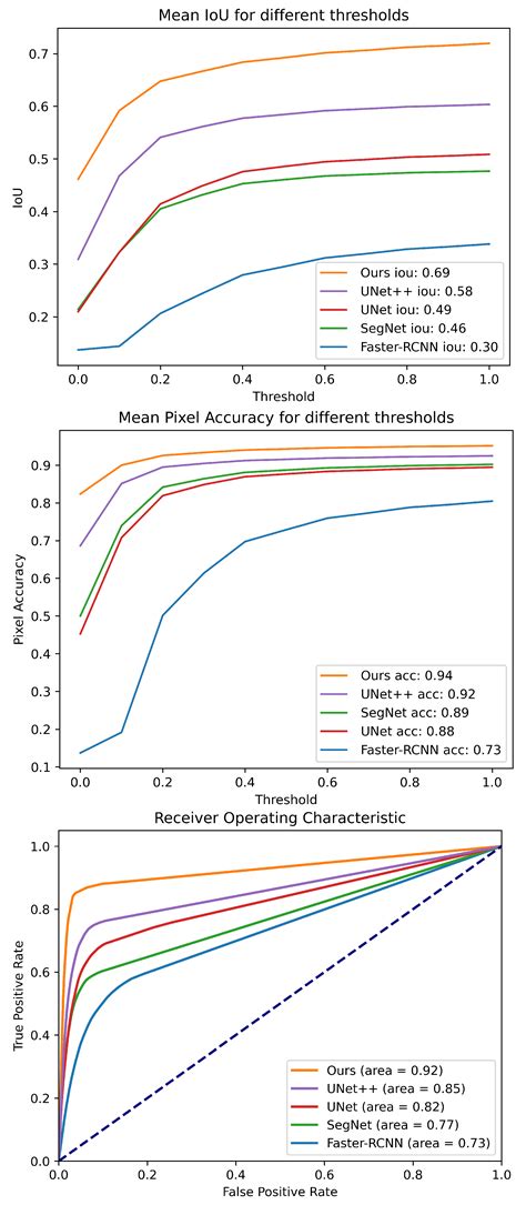 A New Lunar Lineament Extraction Method Based On Improved Unet And Yolov5