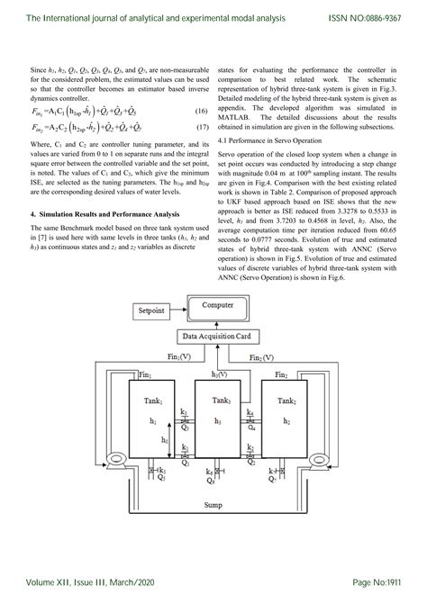 Direct Digital Control Scheme For Controlling Hybrid Dynamic Systems