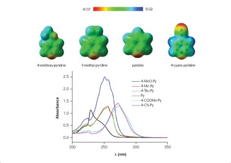 Electron Density From The Total Scf Density Isoval 002 Mapped With Download Scientific