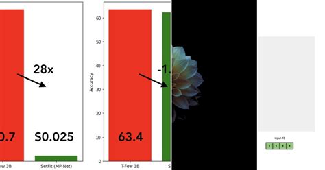 List Transformer Curated By Waldemar Langkau Medium