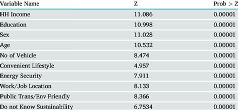 Shapiro Francia W Test For Normality Download Scientific Diagram