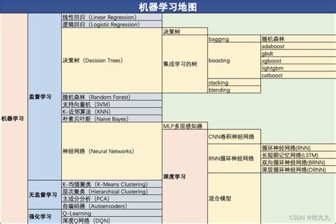 机器学习知识库使用指南（持续更新ing） Csdn博客