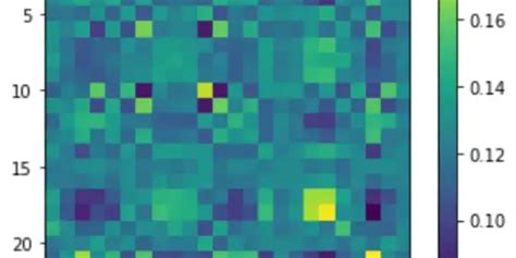 马可夫变迁场轴承故障诊断（python代码，压缩包里有cwru数据集，可以直接运行，数据很容易替换为自己的数据） 知乎