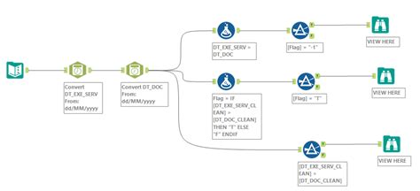Comparing Data From Two Columns Alteryx Community